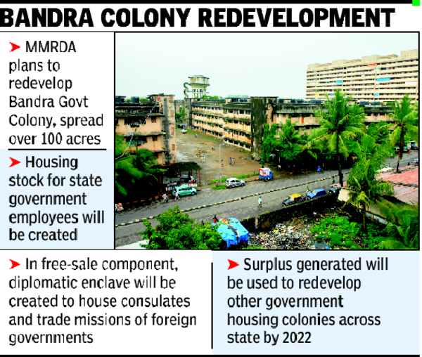 Bandra colony redevelopment: Critics slam enclave scheme, call it a ...