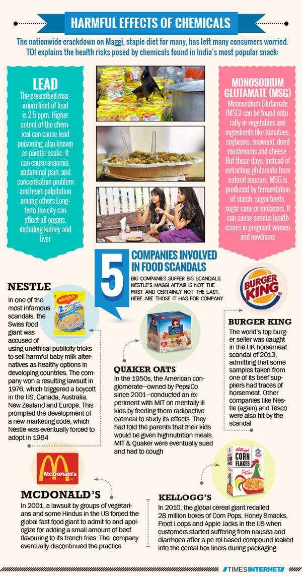 Infographics: Harmful effects of chemicals in food | India News - Times ...