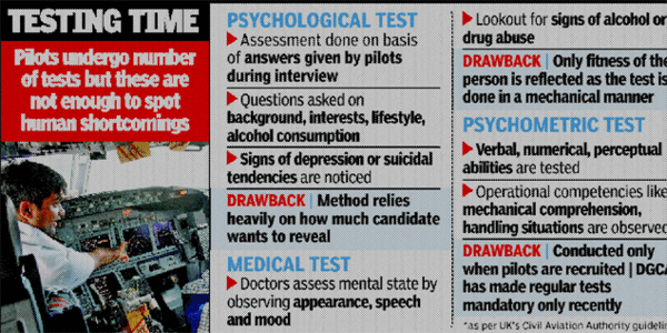 Crisis in cockpit: Pilots fail psychological test | Chennai News ...