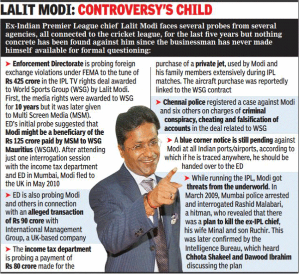 Lalit Modi: The man nobody now wants to be seen with | India News - The ...