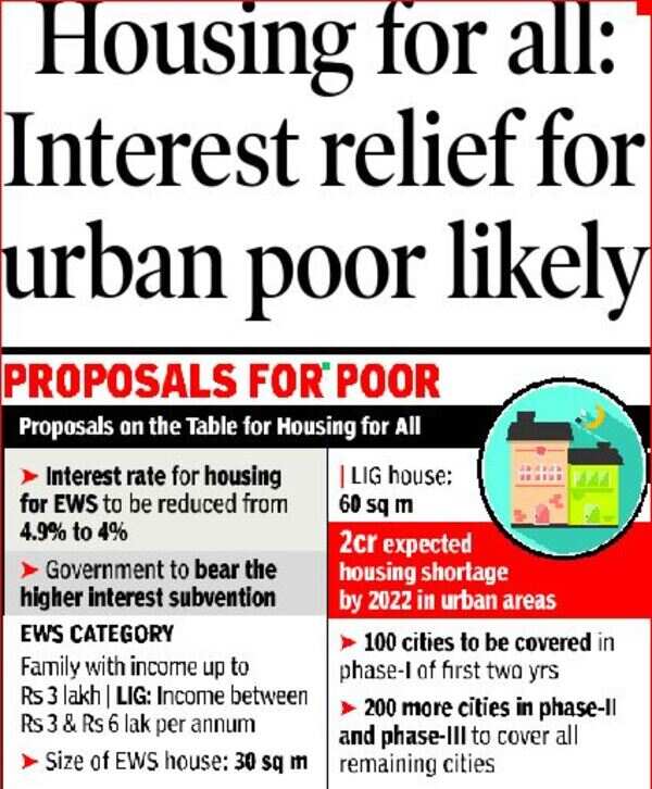 Housing for all: Interest relief for urban poor likely | India News ...