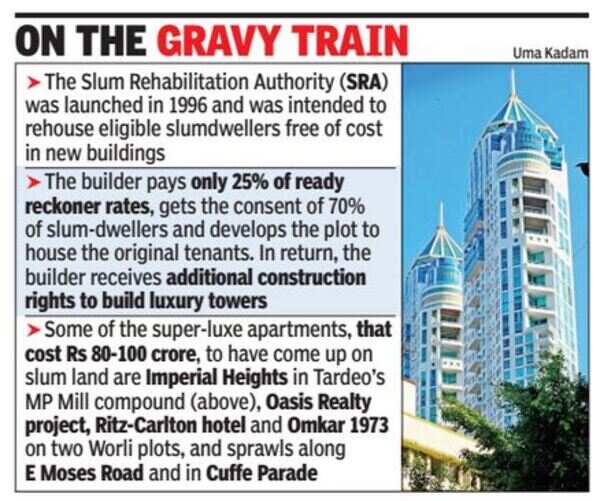 Maharashtra's slum rehab scheme is a gold mine for builders | India ...