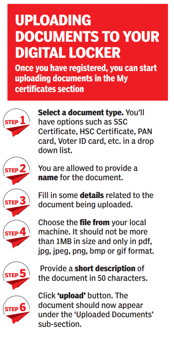 Keep your documents safe, digitally - Times of India