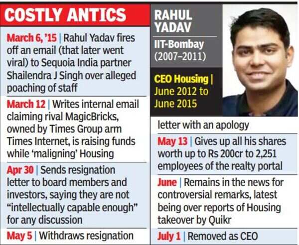Housing sacks CEO Rahul Yadav for misconduct - Times of India