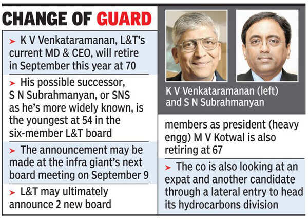 SN Subrahmanyan may be L&T’s next MD & CEO - Times of India