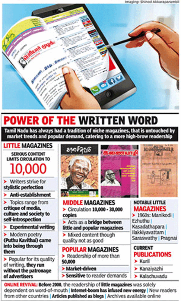 Little magazines blossom online | Chennai News - Times of India