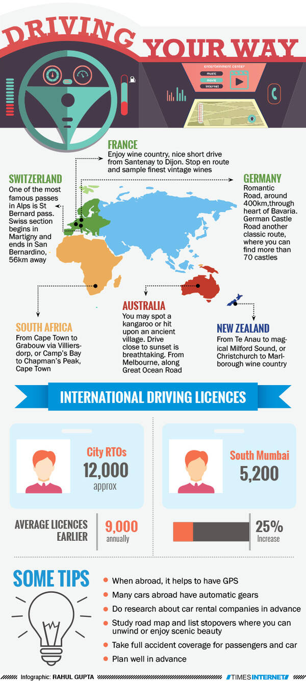 International driving licence issuances up by 25% | Mumbai News - Times ...