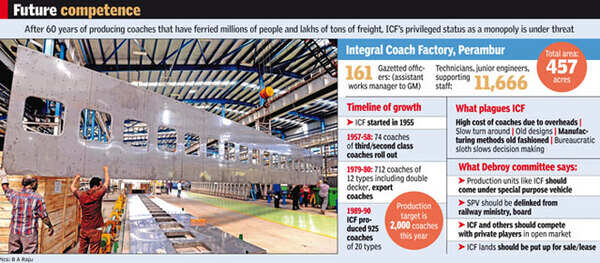 Warning signal for Integral Coach Factory | Bengaluru News - Times of India