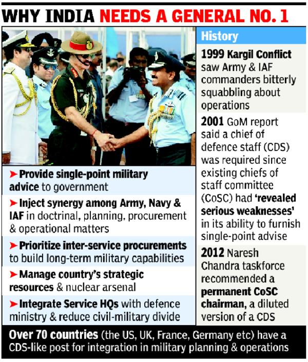 4-star General for tri-services issues? | India News - Times of India