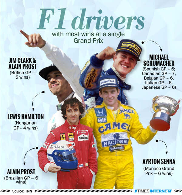 Infographic: F1 drivers with most wins at single Grand Prix | Racing ...