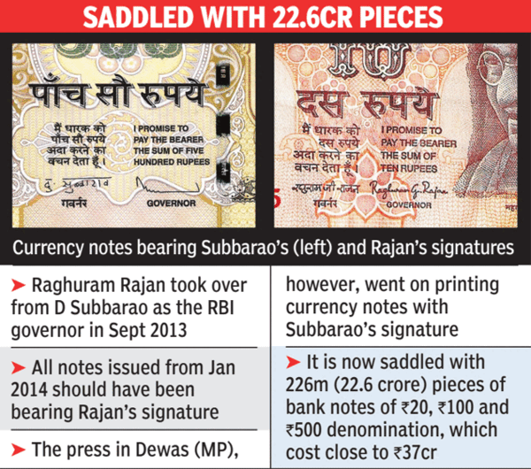 Dewas press prints notes with ex-guv Subbarao's signature - Times of India