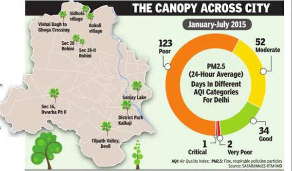 TOI green drive: Plant a tree and clean the air | Delhi News - Times of ...