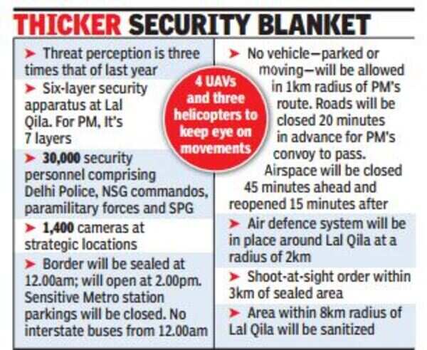 7-layer security cover in Delhi for Independence Day | Delhi News ...