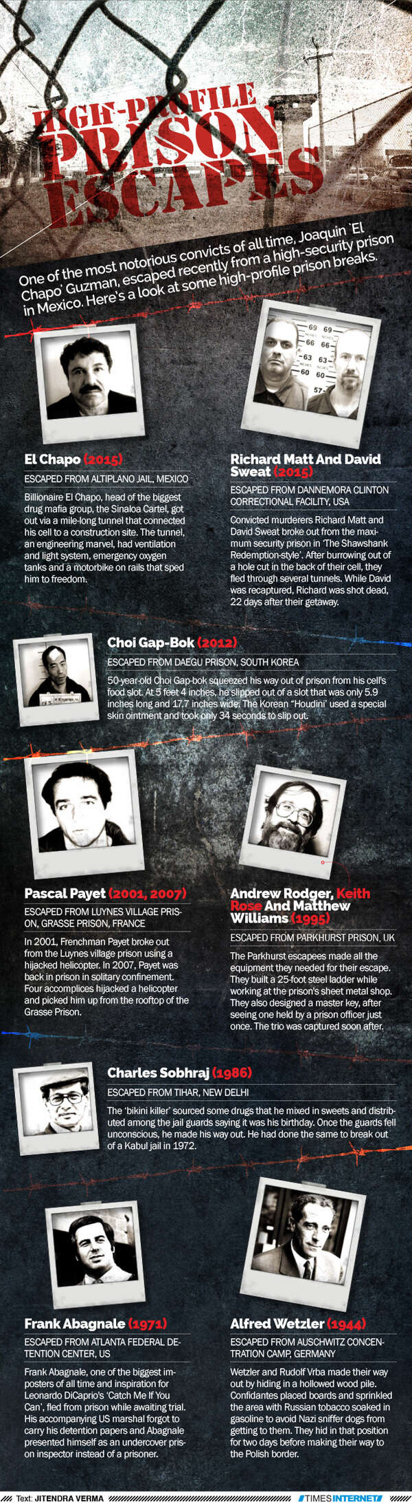High-profile prison escapes - Times of India