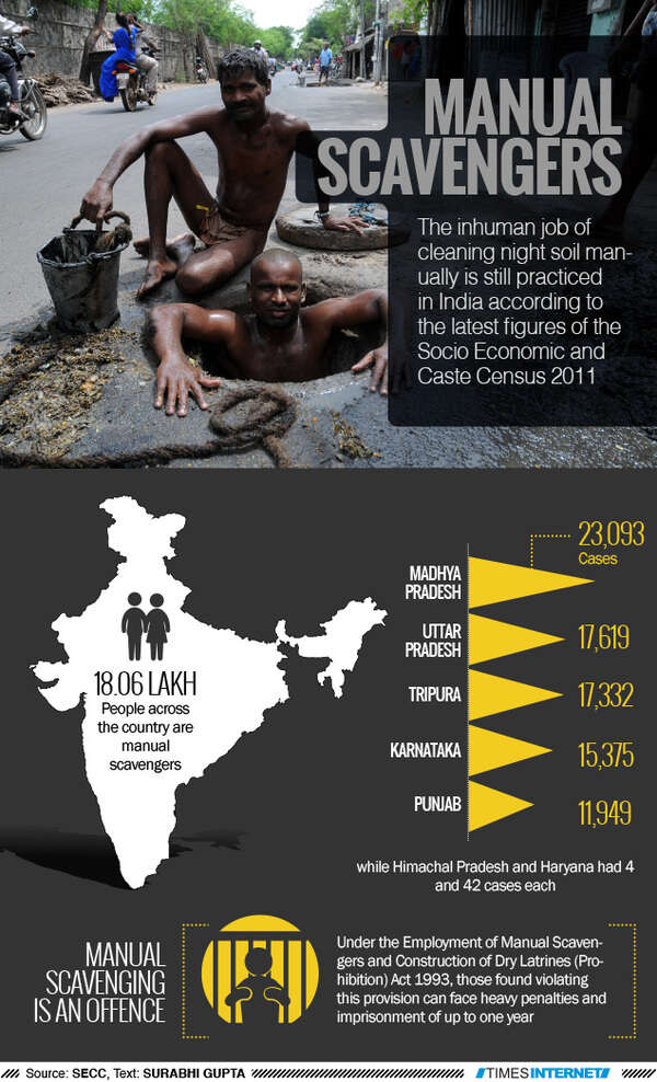 Manual scavengers in India - Times of India