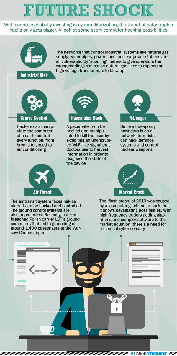 Future of hacking - Times of India