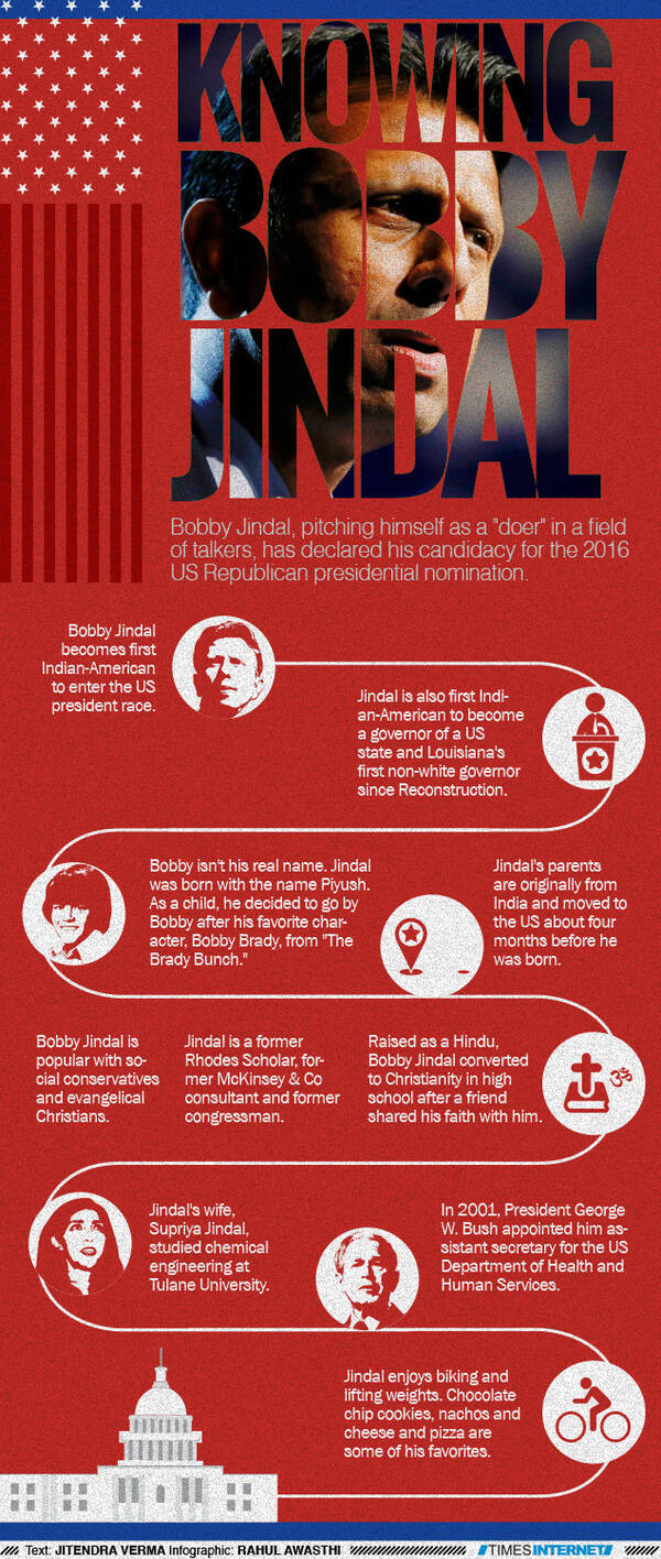All you need to know about Bobby Jindal - Times of India
