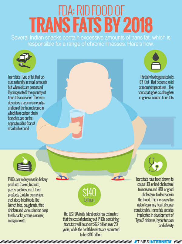 Indian snacks are loaded with trans fat - Times of India
