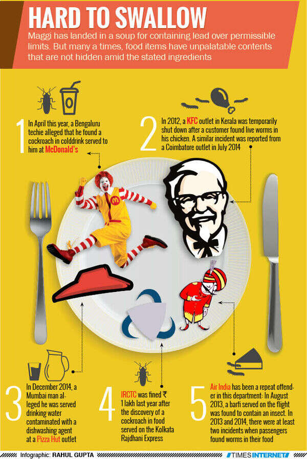 Hard to swallow - Times of India