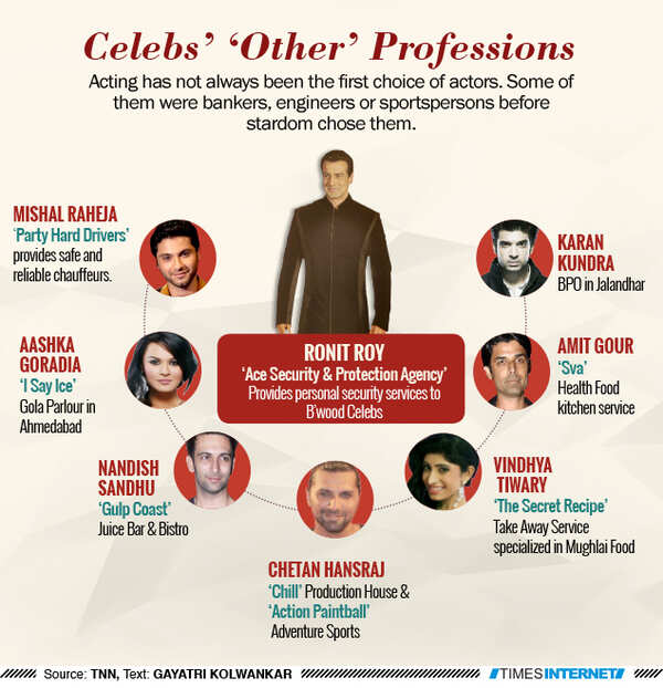 Infographic: Celebs' 'Other' Professions - Times of India
