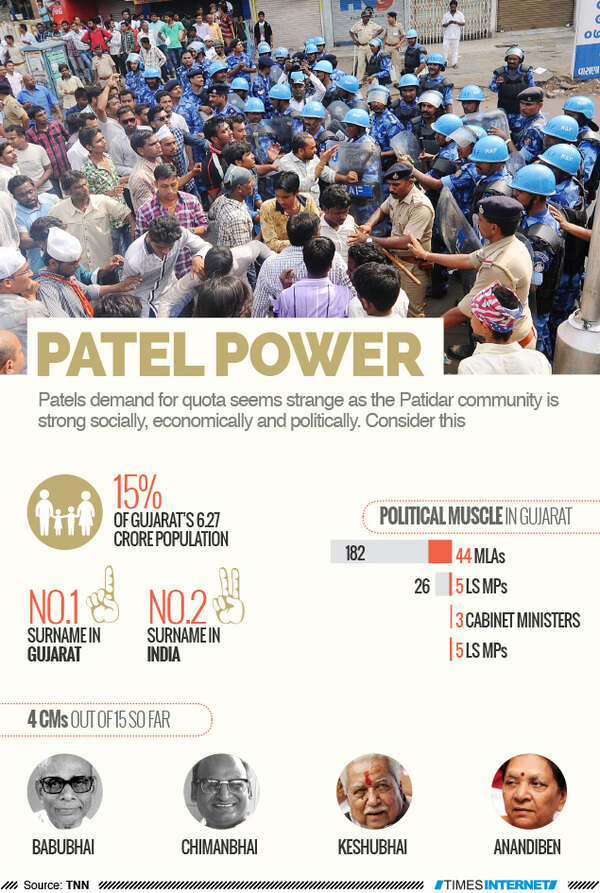 Infographic: Patel power in Gujarat | India News - Times of India