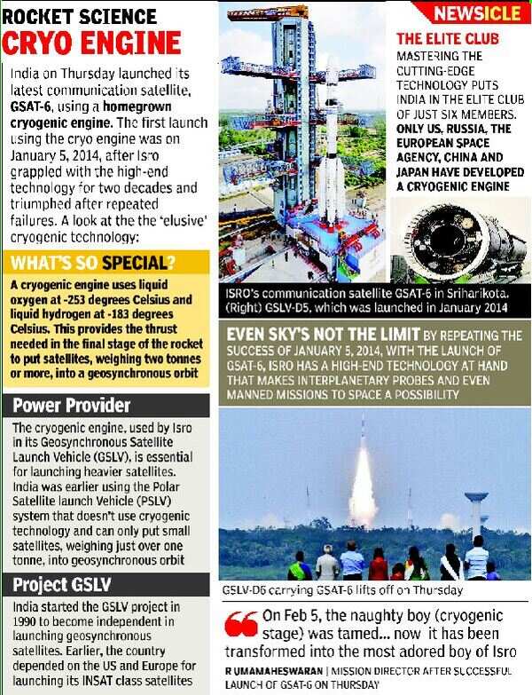 GSAT 6 successfully positioned in its orbit - Times of India