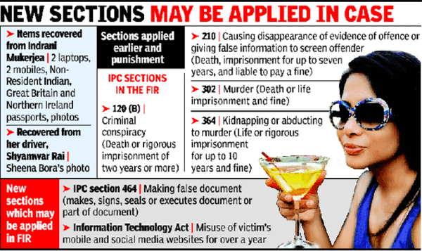 Courts have ruled, if there is proof, body of victim not essential to ...