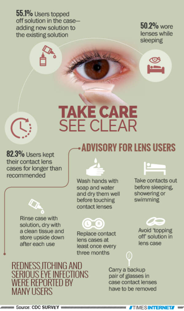 Take Care, See Clear - Times of India