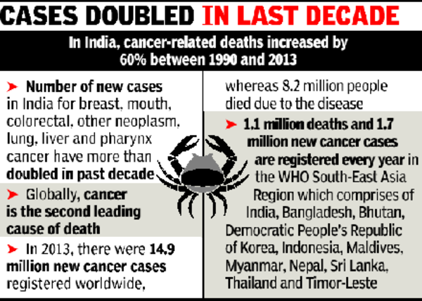 Prioritize anti-cancer drive: WHO to India | India News - Times of India