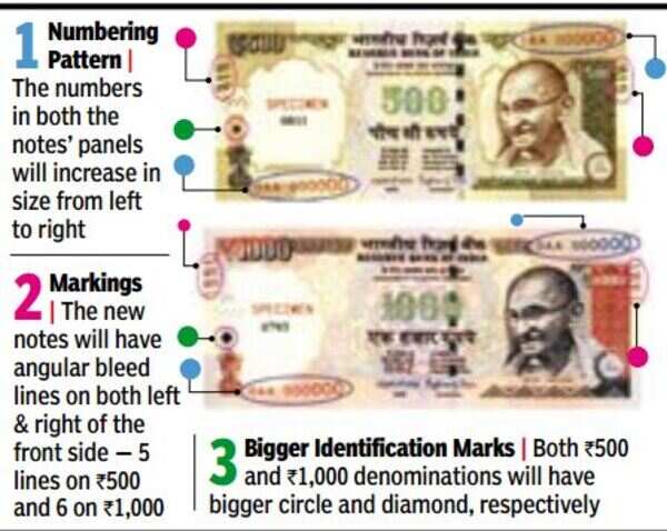Braille-type notes to keep forgers at bay - Times of India