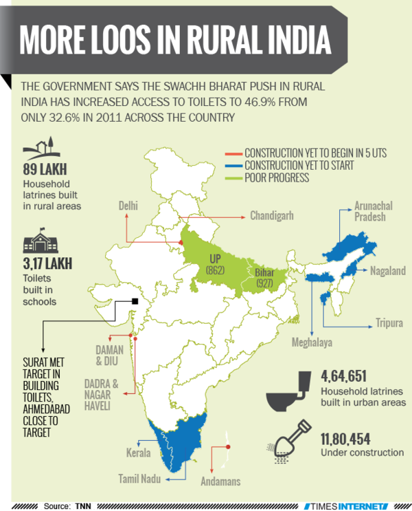 89 Lakh Toilets Built In Rural India In 1 Year Govt Says India News