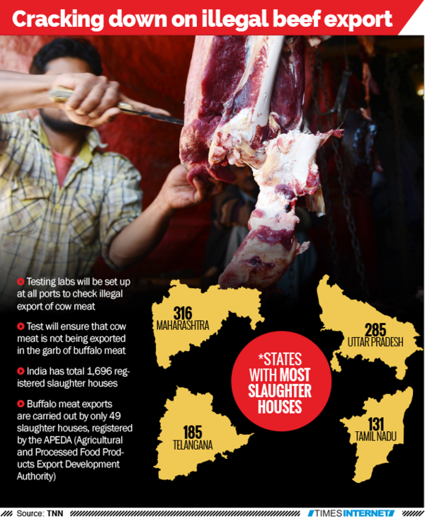 Government to set up labs at ports to check illegal cow meat export ...