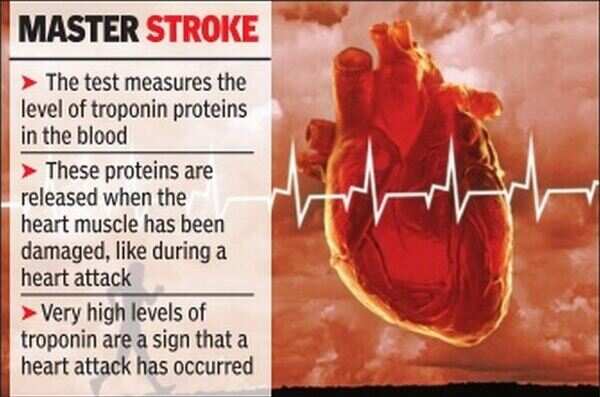 Hospital test worth Rs 200 can rule out heart attacks | India News ...