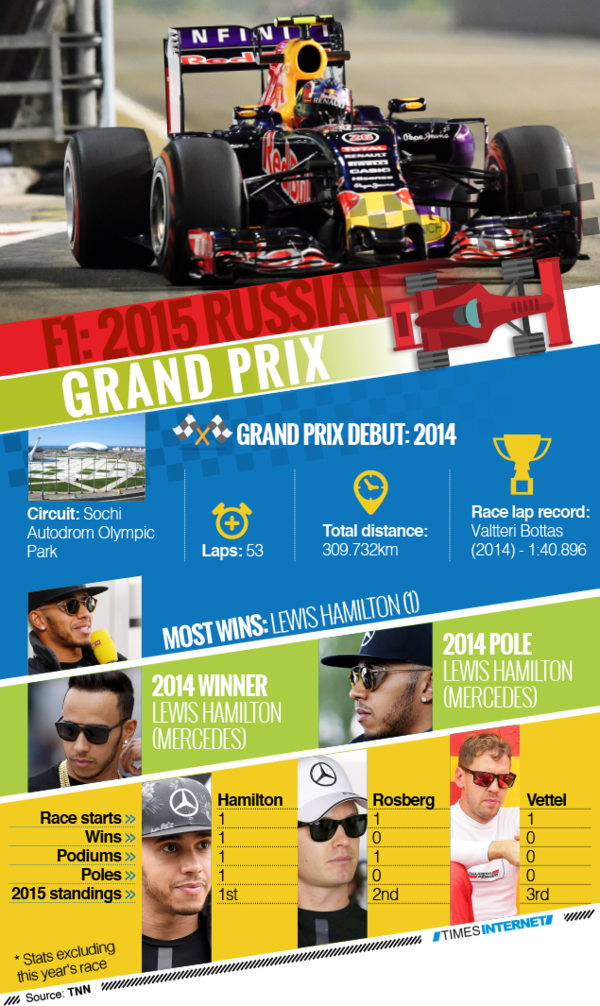 Formula One Russian Grand Prix | Racing News - Times of India