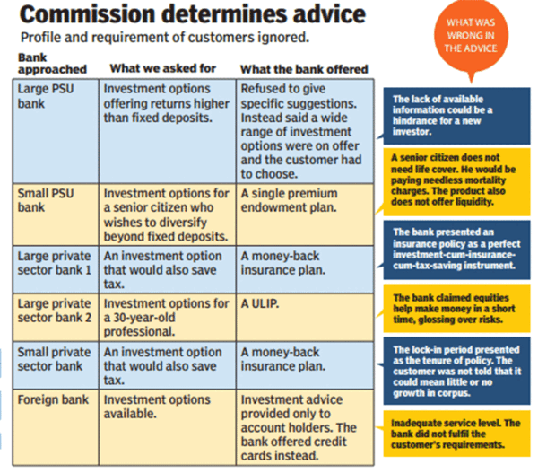 Can you trust your bank’s advice? - Times of India