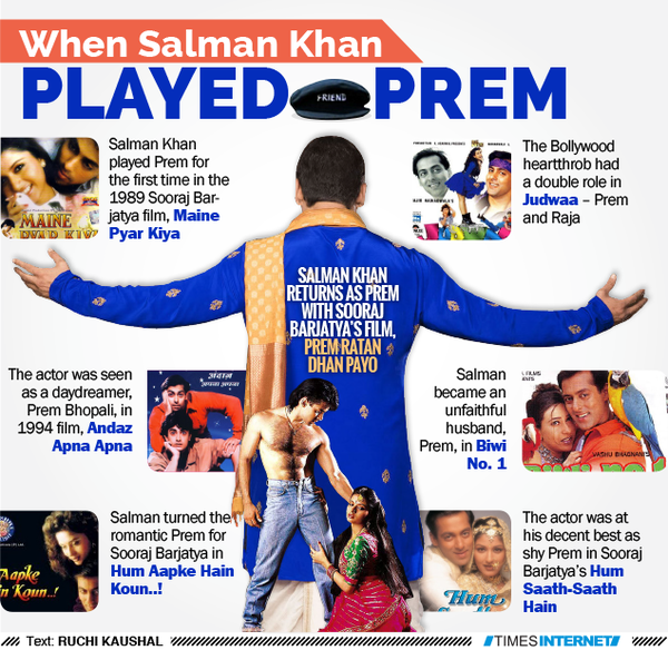 When Salman Khan played Prem | Hindi Movie News - Times of India