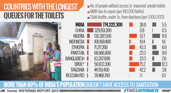 State of the world’s toilets | India News - Times of India