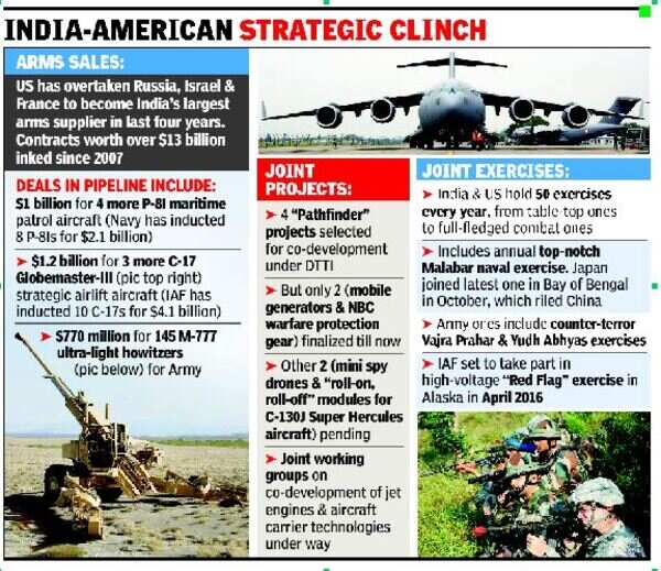 Parrikar to discuss joint military tech projects, Pakistan in the US ...