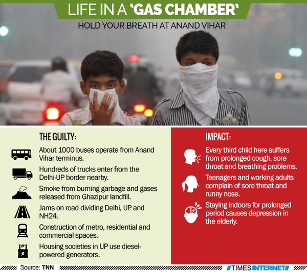 Poison in the air | India News - Times of India