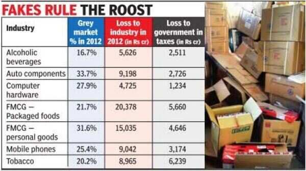 A quarter of products in market are fake, cost industry Rs 1 lakh crore ...