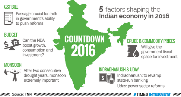 Infographic: 5 factors shaping Indian economy in '16 | India News ...