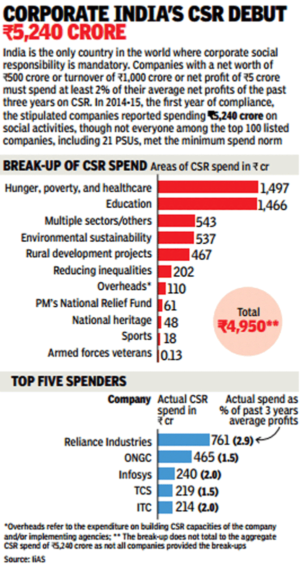 World Bank: India to stay at top in growth - Times of India