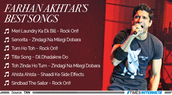 Farhan Akhtar s Best Songs-Infographic.JPEG