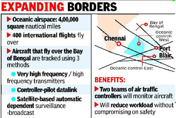 Flying over Bay of Bengal gets safer | India News - Times of India
