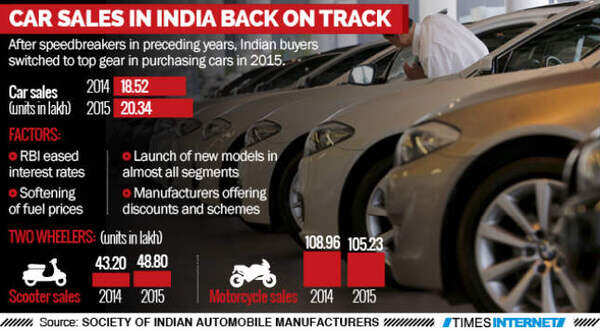Car sales in India register record numbers in 2015 - Times of India
