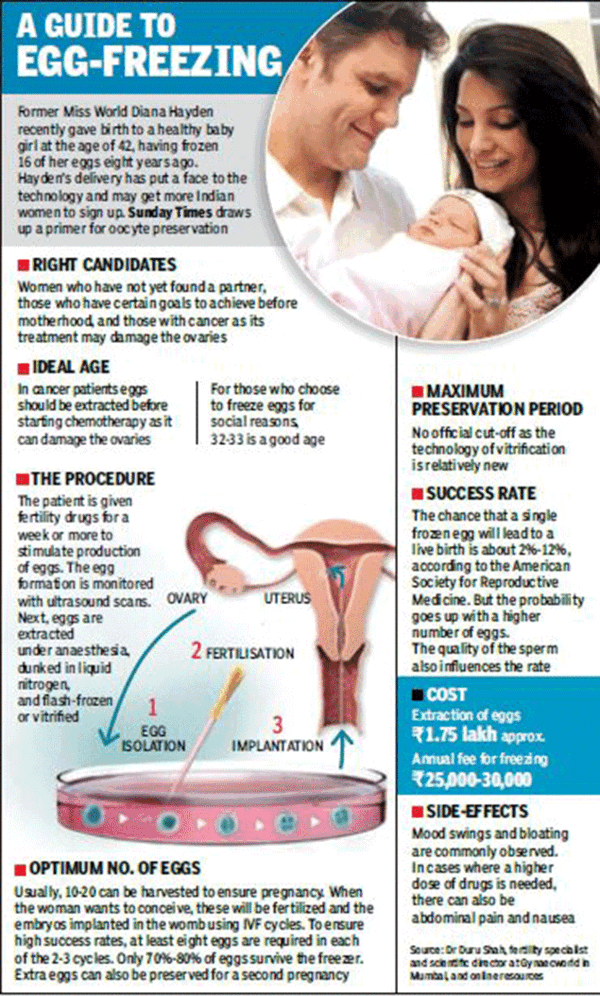 A guide to egg-freezing - Times of India