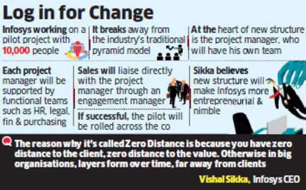 Infosys' CEO Vishal Sikka goes extra mile for Zero Distance Project ...