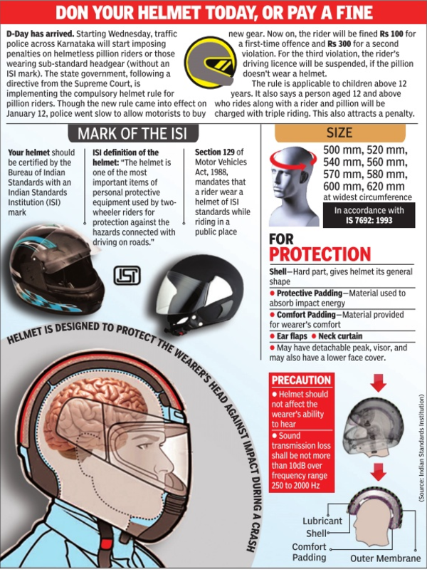 Only full-face helmets can prevent deaths | Bengaluru News - Times of India