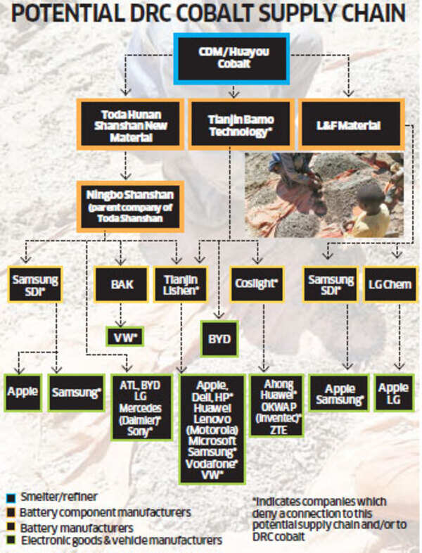 Apple, Samsung may be using Congo Cobalt mined by children: Amnesty ...