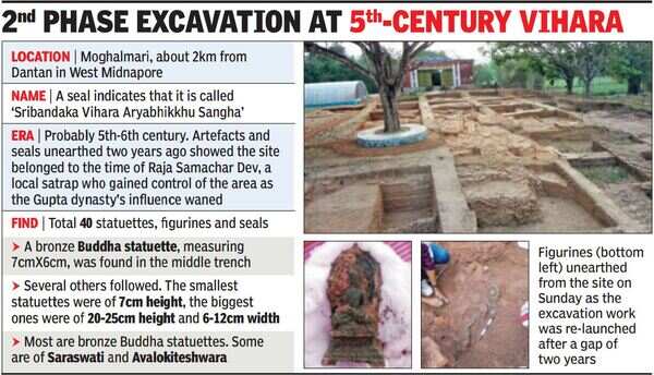 40 Buddhist relics unearthed at Moghalmari in a single day | Kolkata ...